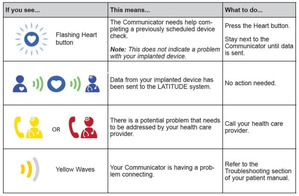 Indicator Lights and Troubleshooting | Boston Scientific ANZ
